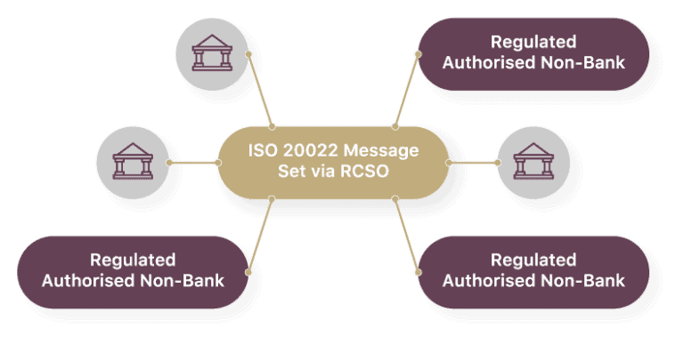 Introduction to TCIB - SADC - Banking Association