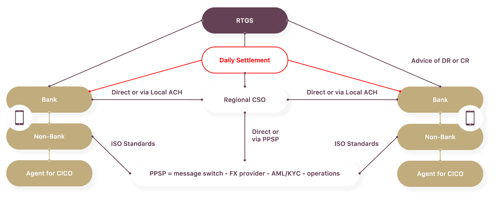 Introduction to TCIB - SADC - Banking Association